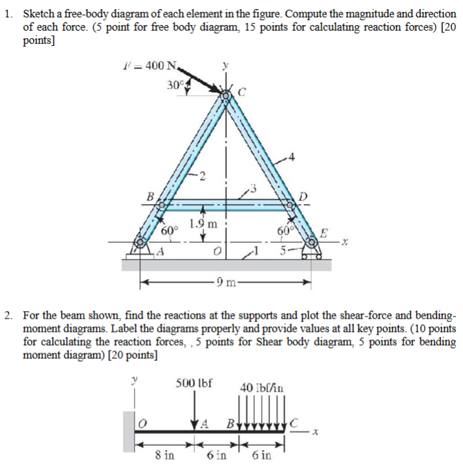 Solved 1. ﻿Sketch a free-body diagram of each element in the | Chegg.com