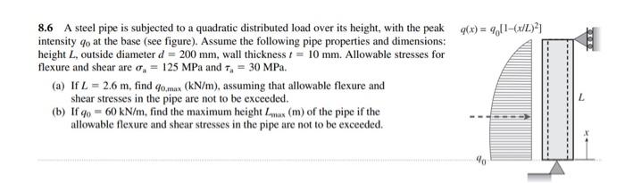 Solved 8.6 A steel pipe is subjected to a quadratic | Chegg.com