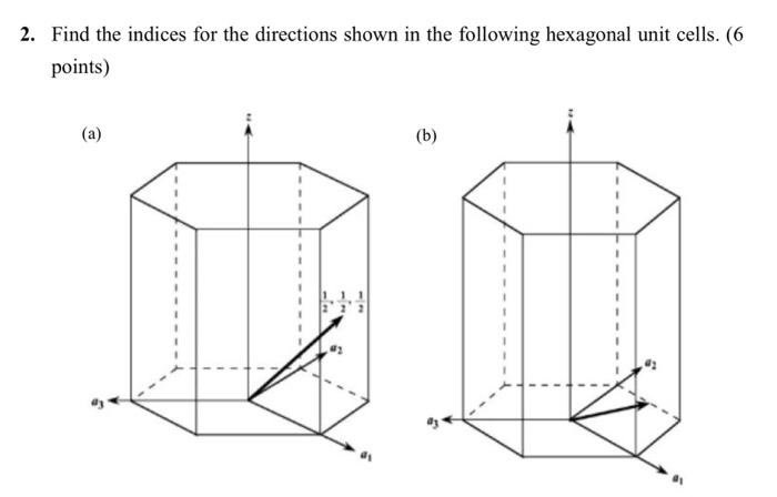 Solved 2. Find the indices for the directions shown in the | Chegg.com