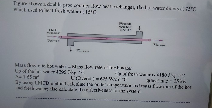 Solved Figure shows a double pipe counter flow heat | Chegg.com