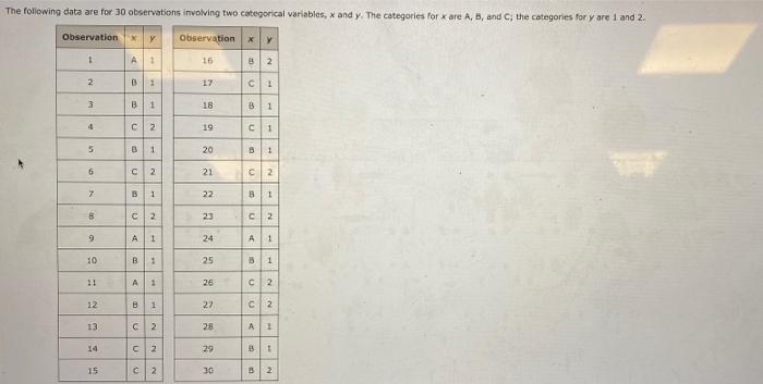 Solved The following data are for 30 observations involving | Chegg.com