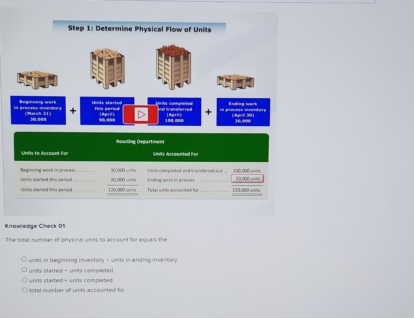 Solved Step 1: Determine Physical Flow of Units Knowledge | Chegg.com