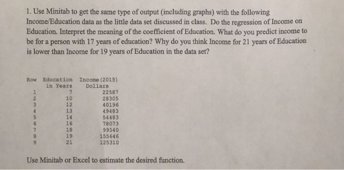 Solved 1. Use Minitab to get the same type of output | Chegg.com