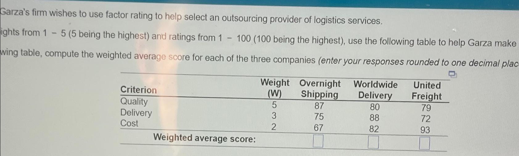 Solved Garza's firm wishes to use factor rating to help | Chegg.com