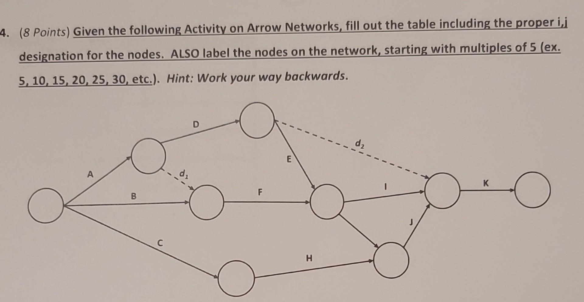 Solved (8 Points) Given the following Activity on Arrow | Chegg.com