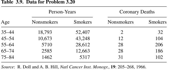 Solved Table 3.9 , based on a study with British doctors | Chegg.com