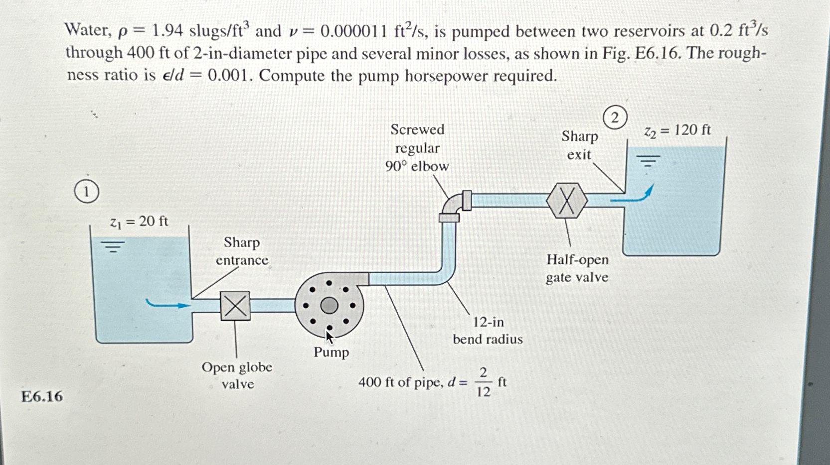 Solved Xz1=20ftE6.16=((Sharp entranceHalf-opengate valve | Chegg.com