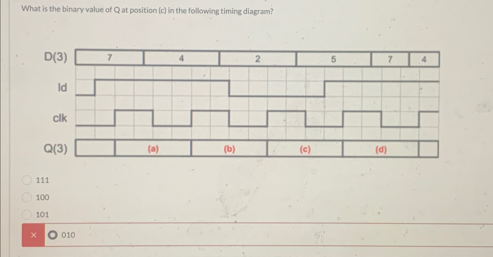 Solved What is the binary value of Q ﻿at position (c) ﻿in | Chegg.com