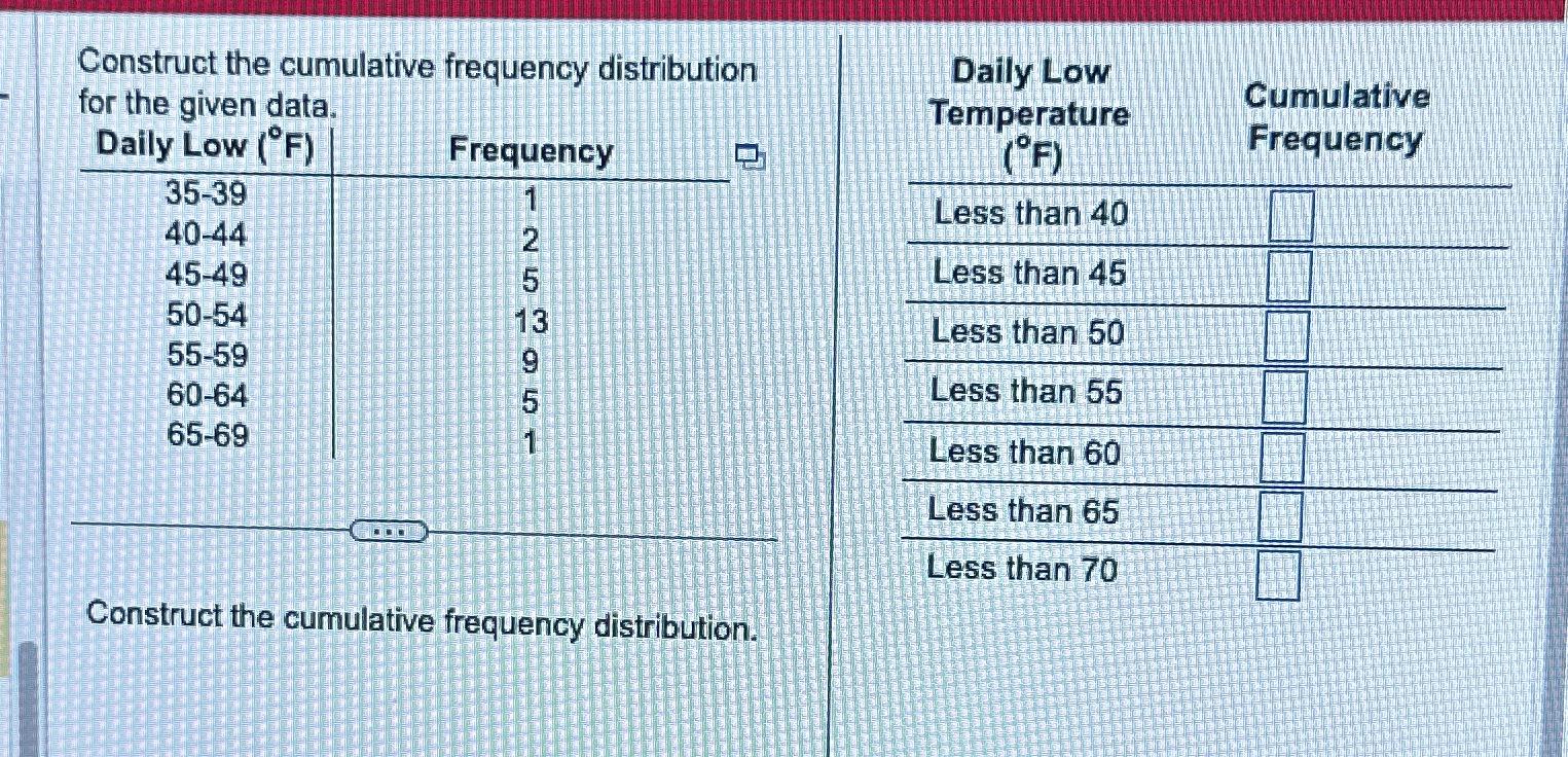 Solved Construct the cumulative frequency distribution for | Chegg.com