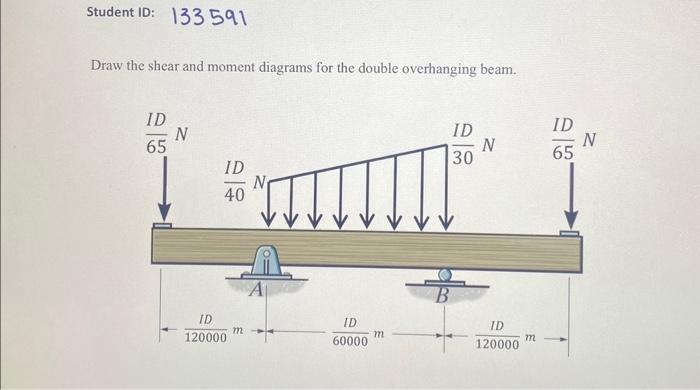 Solved Draw the shear and moment diagrams for the double | Chegg.com