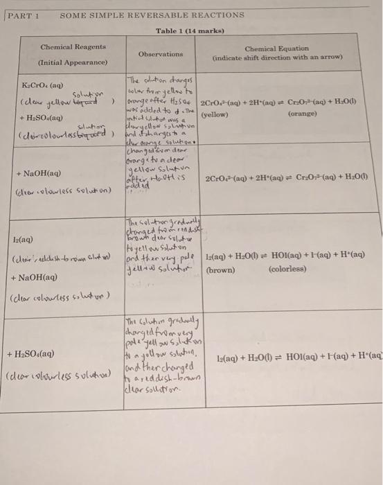 Solved PART 1 SOME SIMPLE REVERSABLE REACTIONS Table 1 (14 | Chegg.com