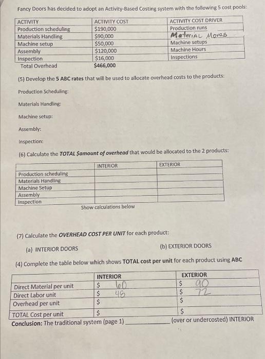 Solved ACTIVITY-BASED COSTING Fancy Doors, Inc. produces two | Chegg.com