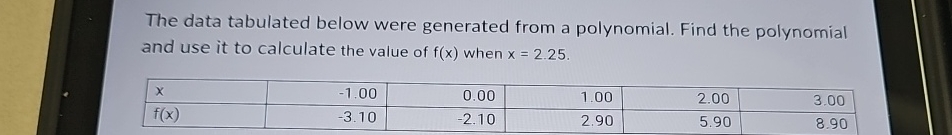Solved The data tabulated below were generated from a | Chegg.com