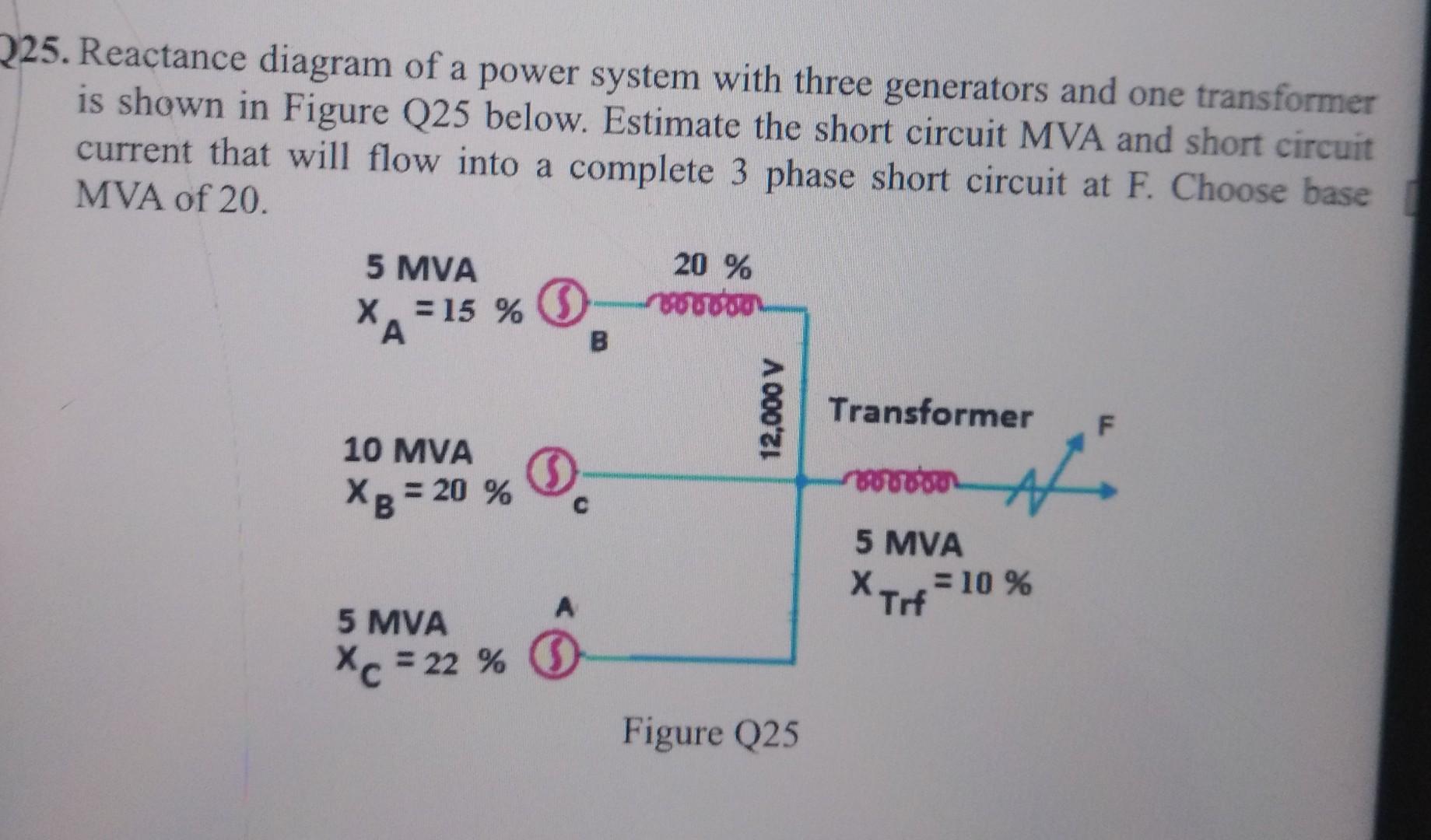 Solved 225. Reactance diagram of a power system with three | Chegg.com
