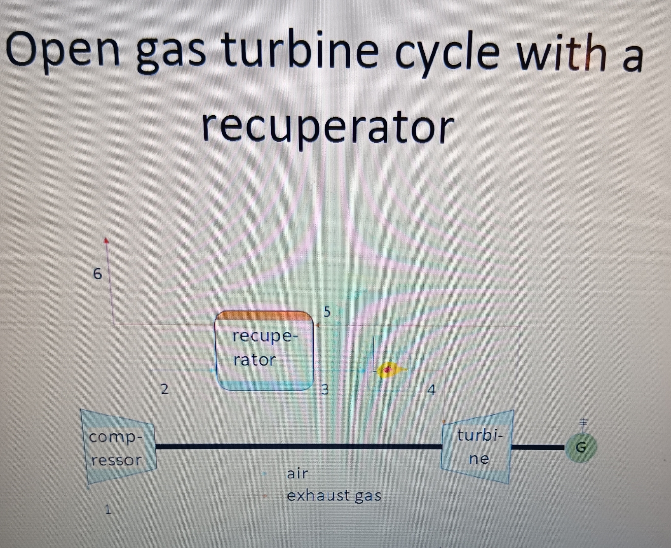 Solved Open gas turbine cycle with a recuperator | Chegg.com