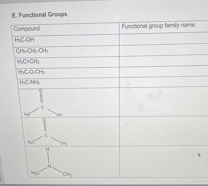 Solved E. Functional Groups Compound Functional group family | Chegg.com