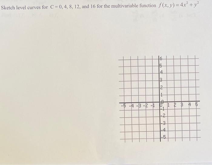 Solved Sketch Level Curves For C 0 4 8 12 And 16 For The