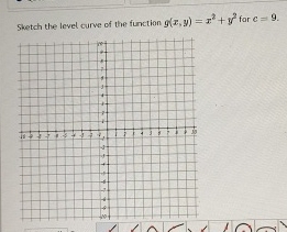 Solved Shetch the level curve of the function g(x,y)=x2+y2 | Chegg.com