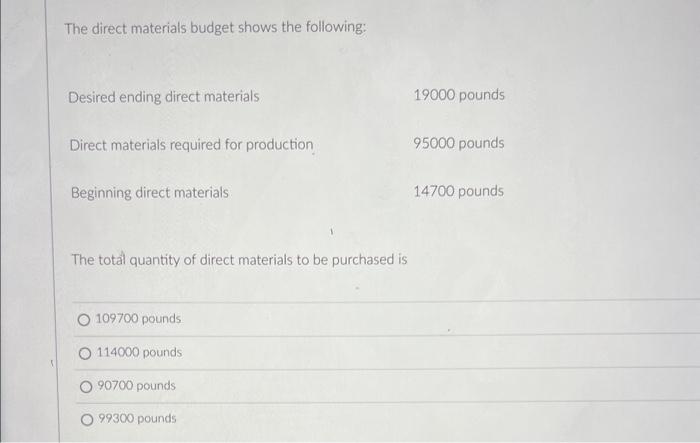 Solved The direct materials budget shows the following: The | Chegg.com