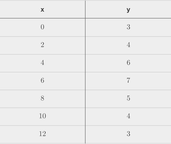 Solved Section One: Interpreting a Data Set (contains two | Chegg.com