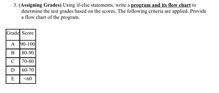 Solved 3. (Assigning Grades) Using if-else statements, write | Chegg.com
