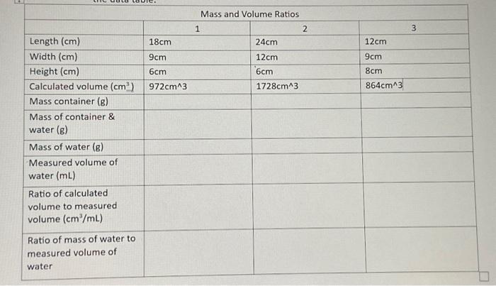 Solved complete the chart based on answers given | Chegg.com