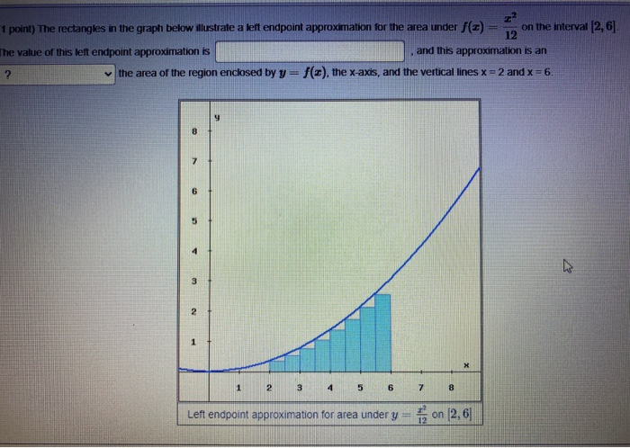 Solved 1 point) The rectangles in the graph below illustrate | Chegg.com