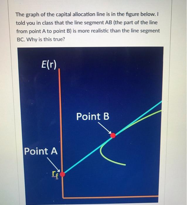 The graph of the capital allocation line is in the | Chegg.com
