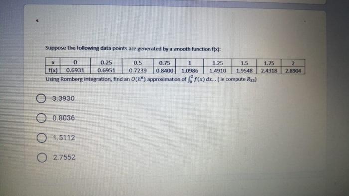 Solved Suppose the following data points are generated by a | Chegg.com