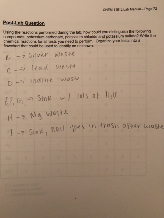 CHEM 1151L Lab Manual- Page 72 Post-Lab Question | Chegg.com CHEM 1151L Lab Manual- Page 72 Post-Lab Question | Chegg.com