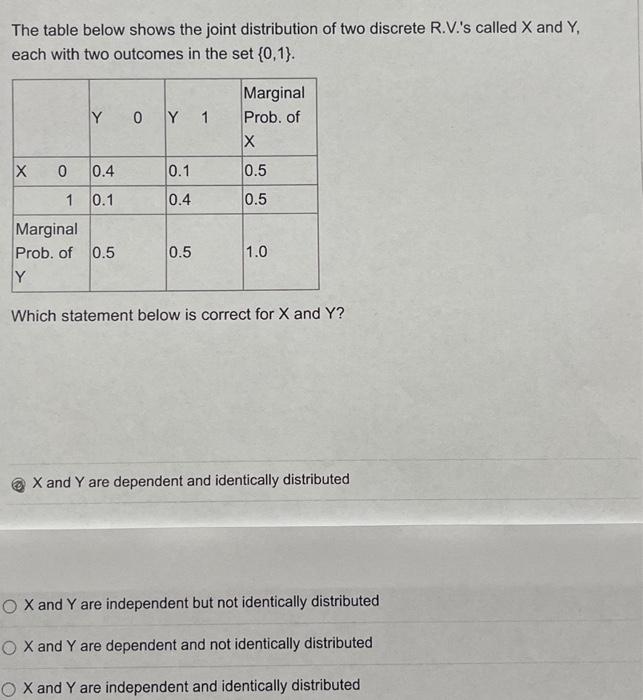Solved The table below shows the joint distribution of two | Chegg.com