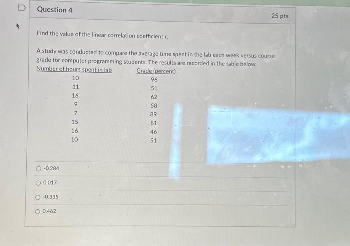 Solved Find the value of the linear correlation coefficient | Chegg.com
