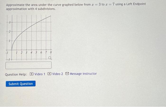 Solved Approximate the area under the curve graphed below | Chegg.com