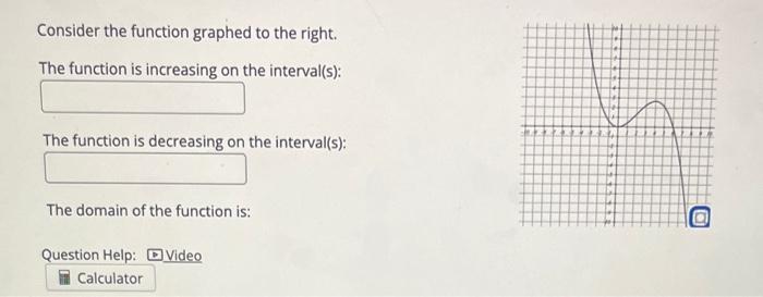 Solved Consider the function graphed to the right. The | Chegg.com