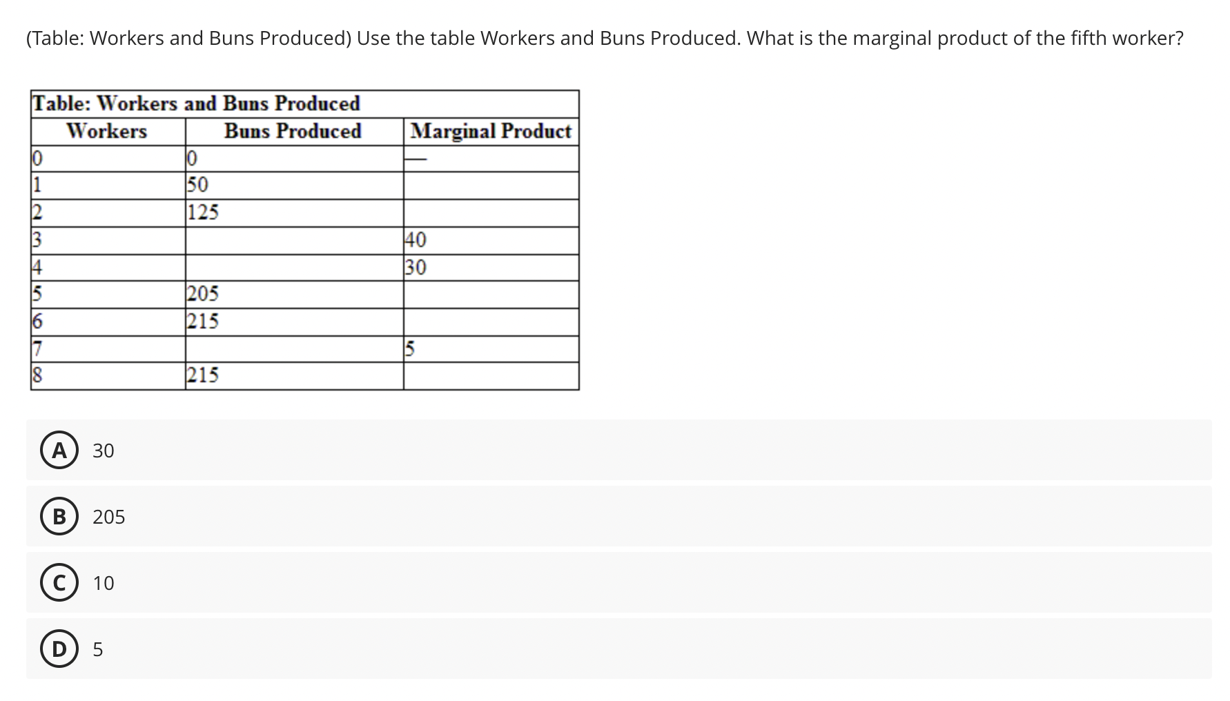 Solved (Table: Workers and Buns Produced) ﻿Use the table | Chegg.com