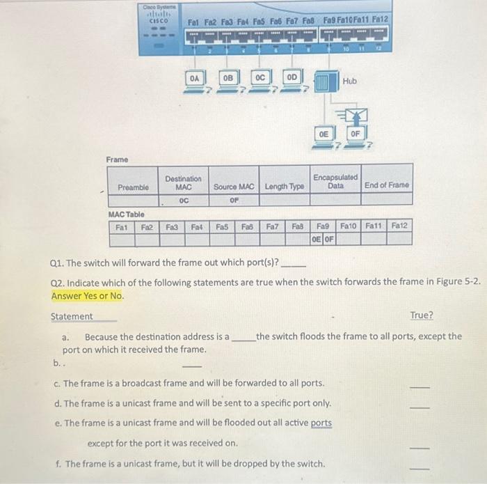 Solved Frame Statement Caco Systems Preamble CISCO Fai Fa2 | Chegg.com