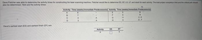 Solved Dave's eartiest otat (ES) and earliest firich (EF) | Chegg.com