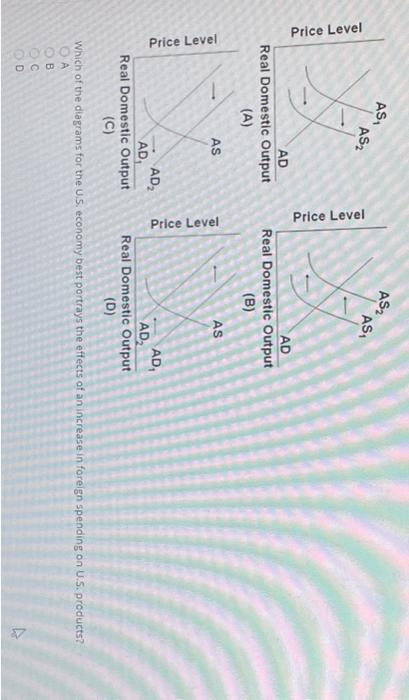 Solved Price Level Price Level AD Real Domestic Output (A) | Chegg.com