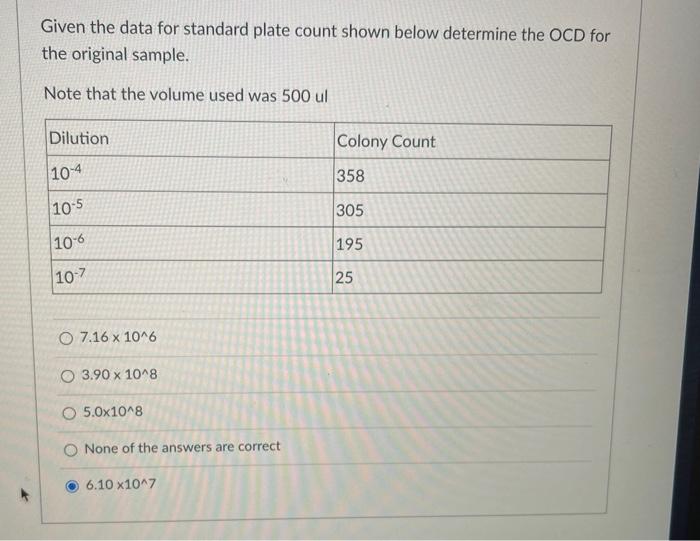 Solved Given the data for standard plate count shown below | Chegg.com