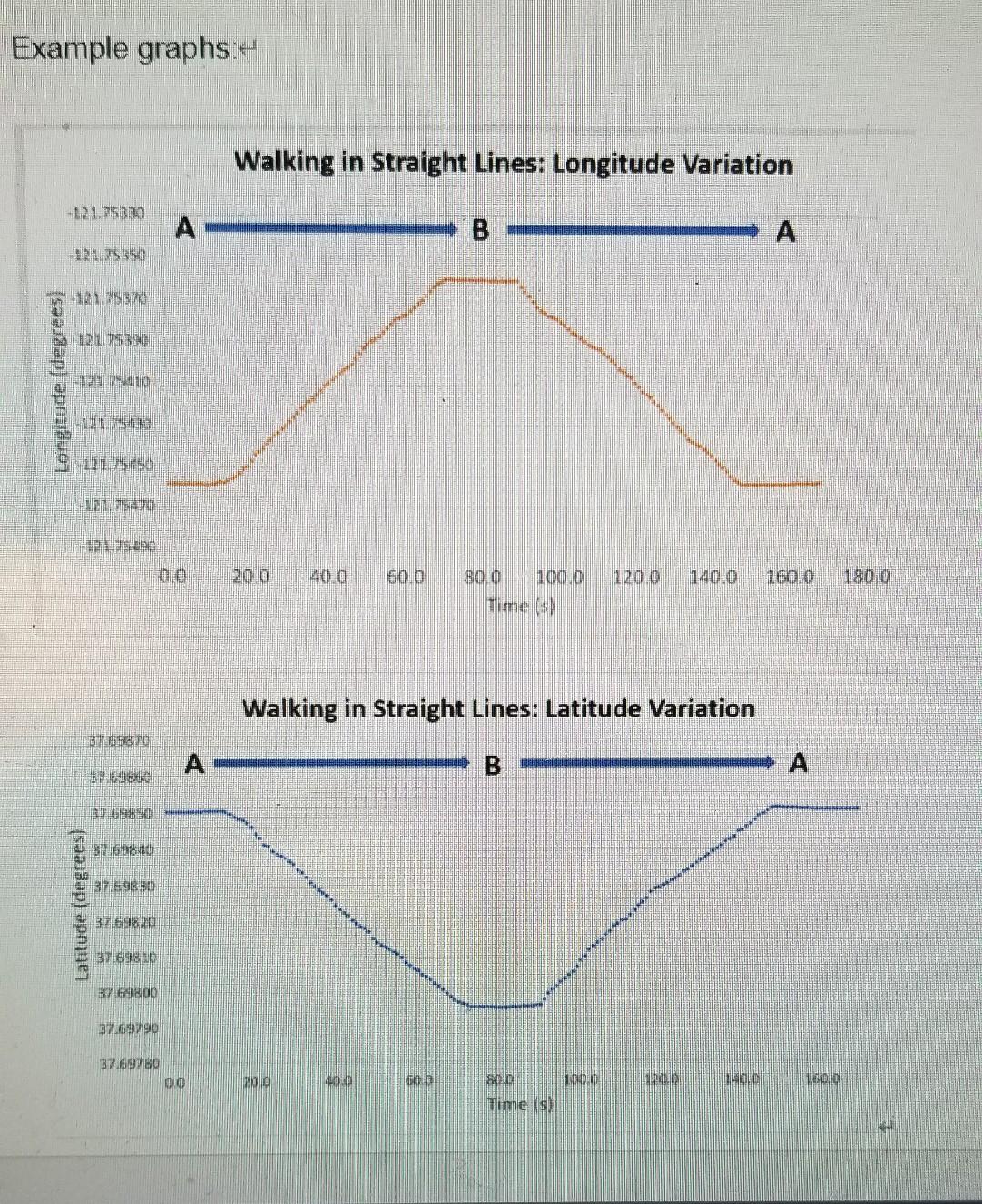 Create Latitude and Longitude Graphs by using data- | Chegg.com