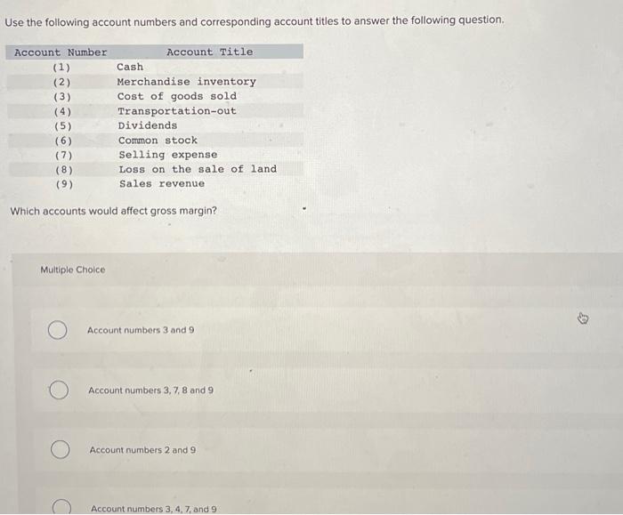 Solved Use the following account numbers and corresponding | Chegg.com