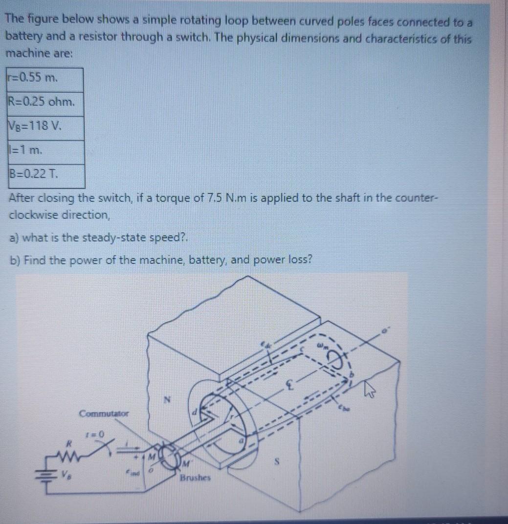 Solved The figure below shows a simple rotating loop between | Chegg.com