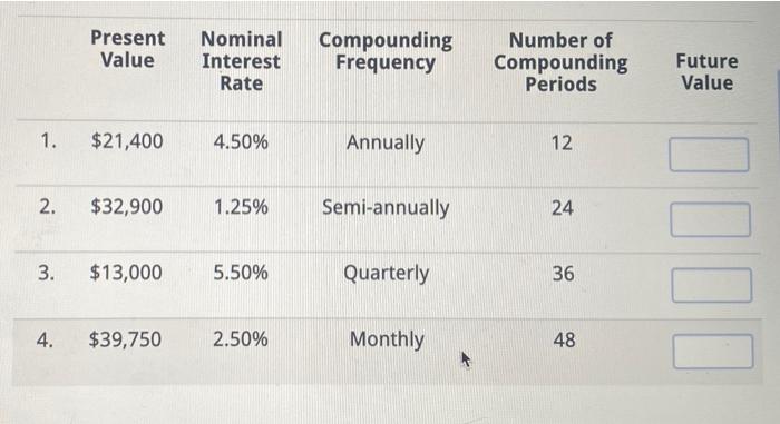 Solved Calculate the future value of each of the following | Chegg.com