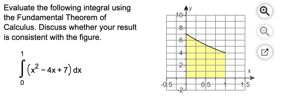 Solved Evaluate the following integral usingthe Fundamental | Chegg.com