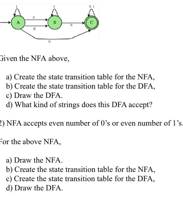 Solved A B Given the NFA above, a) Create the state | Chegg.com