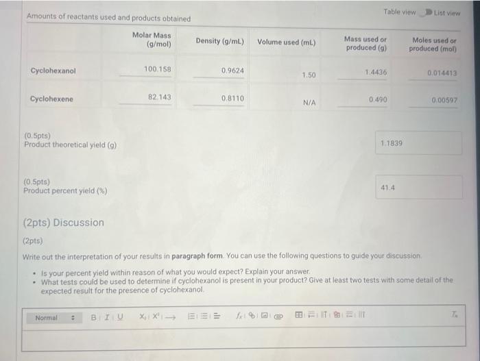 Solved Amounts of reactants used and products obtained Table | Chegg.com