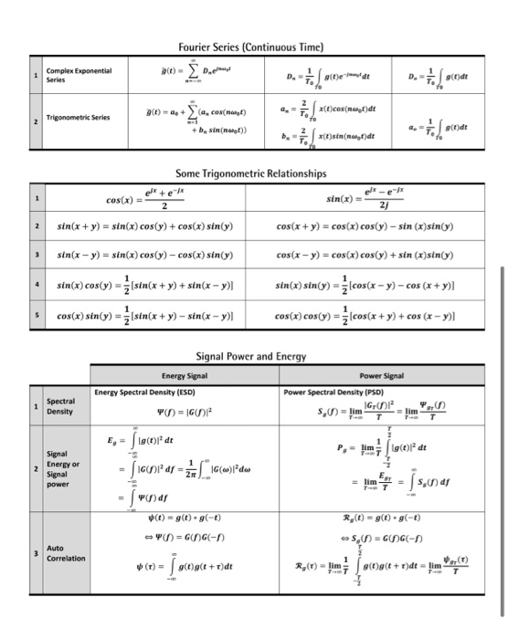 Solved Question 1: The following system gets its input | Chegg.com
