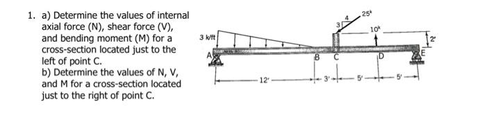 Solved 1 A Determine The Values Of Internal Axial Force