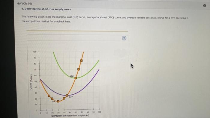 Solved 4. Deriving the short-run supply curve The following | Chegg.com