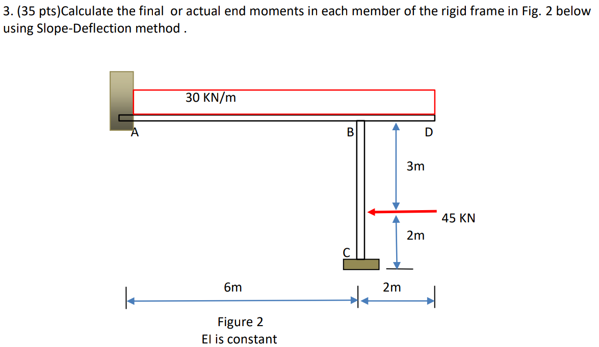 Solved Calculate the final or actual end moments in each | Chegg.com